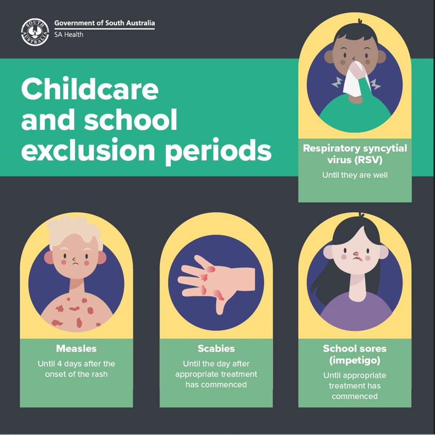School Exclusion Periods - Magill Primary School