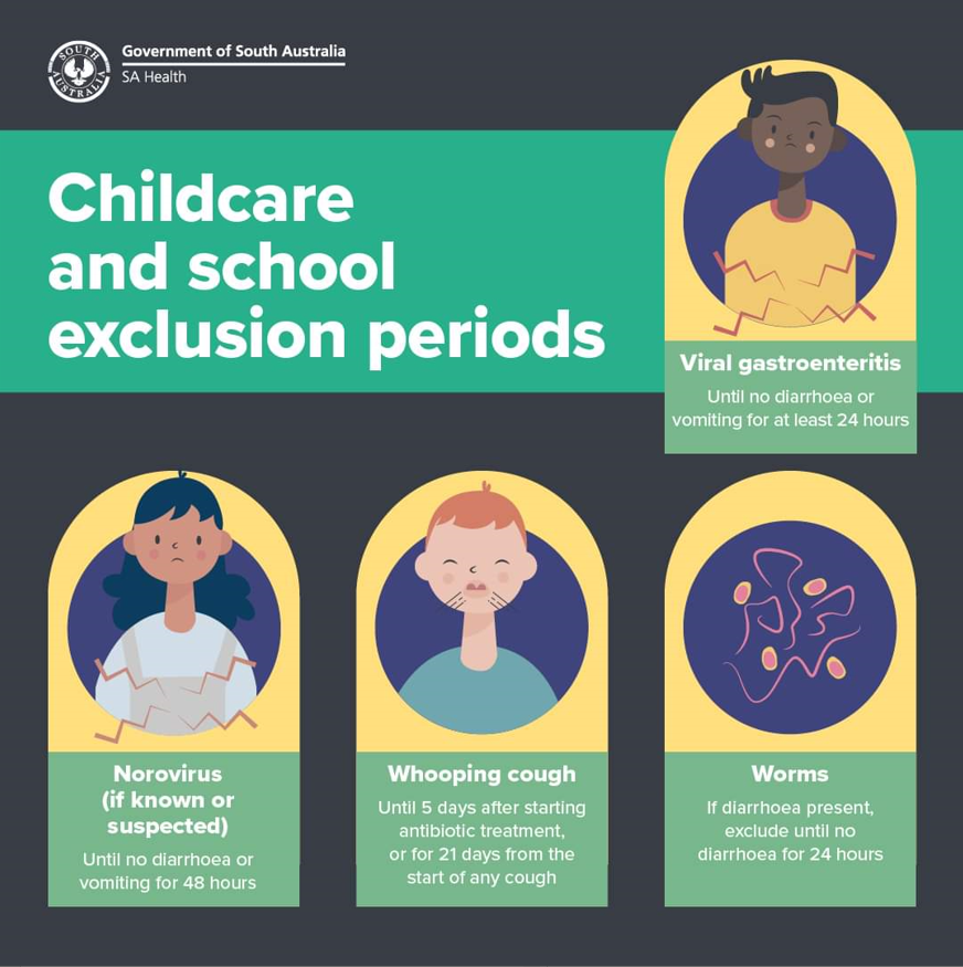 School Exclusion Periods - Magill Primary School